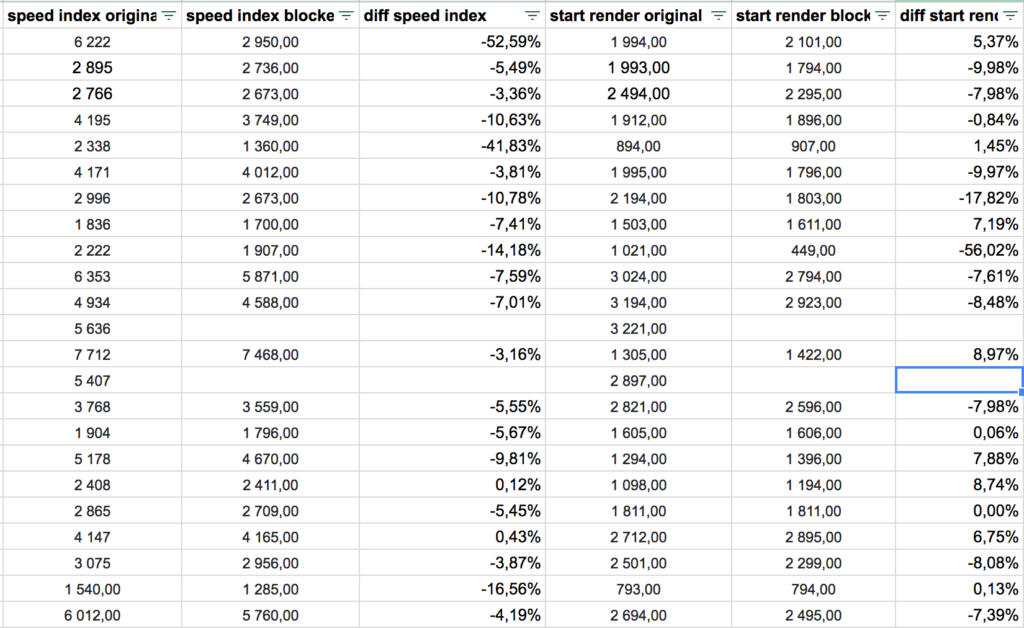 Web performance: Optimising font loading - Fasterize