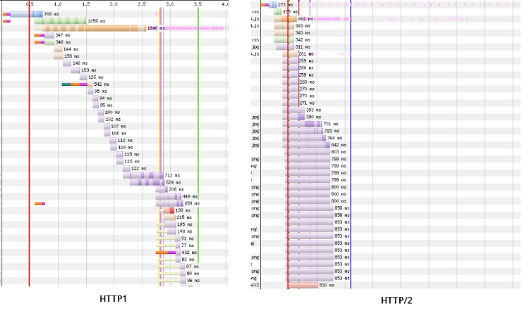 Waterfall charts: technical read and practical recommendations