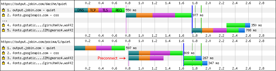 Find out our dedicated font optimizations - Fasterize