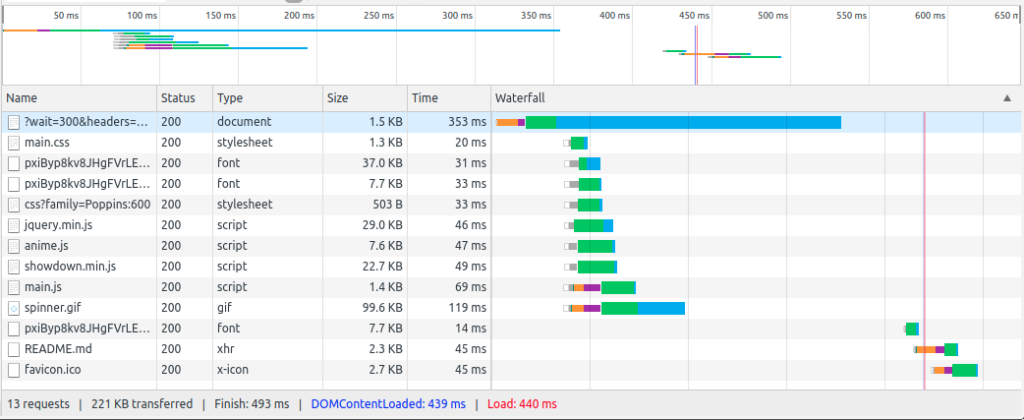 Early-Hint: how to preload non-cacheable assets from a page