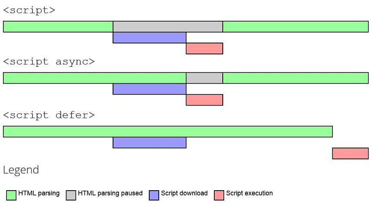 Javascript Angular4 Asynchronous Data Loading Async Javascript Angular4 Asynchronous Data Loading Async