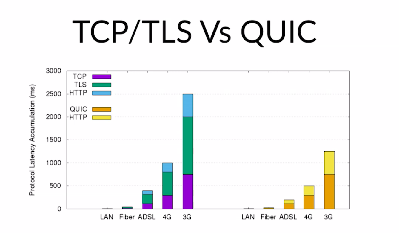 Qu’est-ce que le protocole HTTP/3, et ce qu’il change par rapport à ...