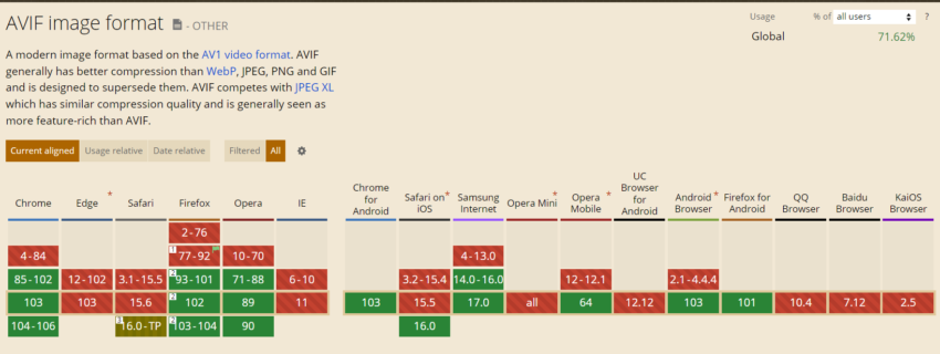 WebP and AVIF: compress all your images in just a few clicks - Fasterize
